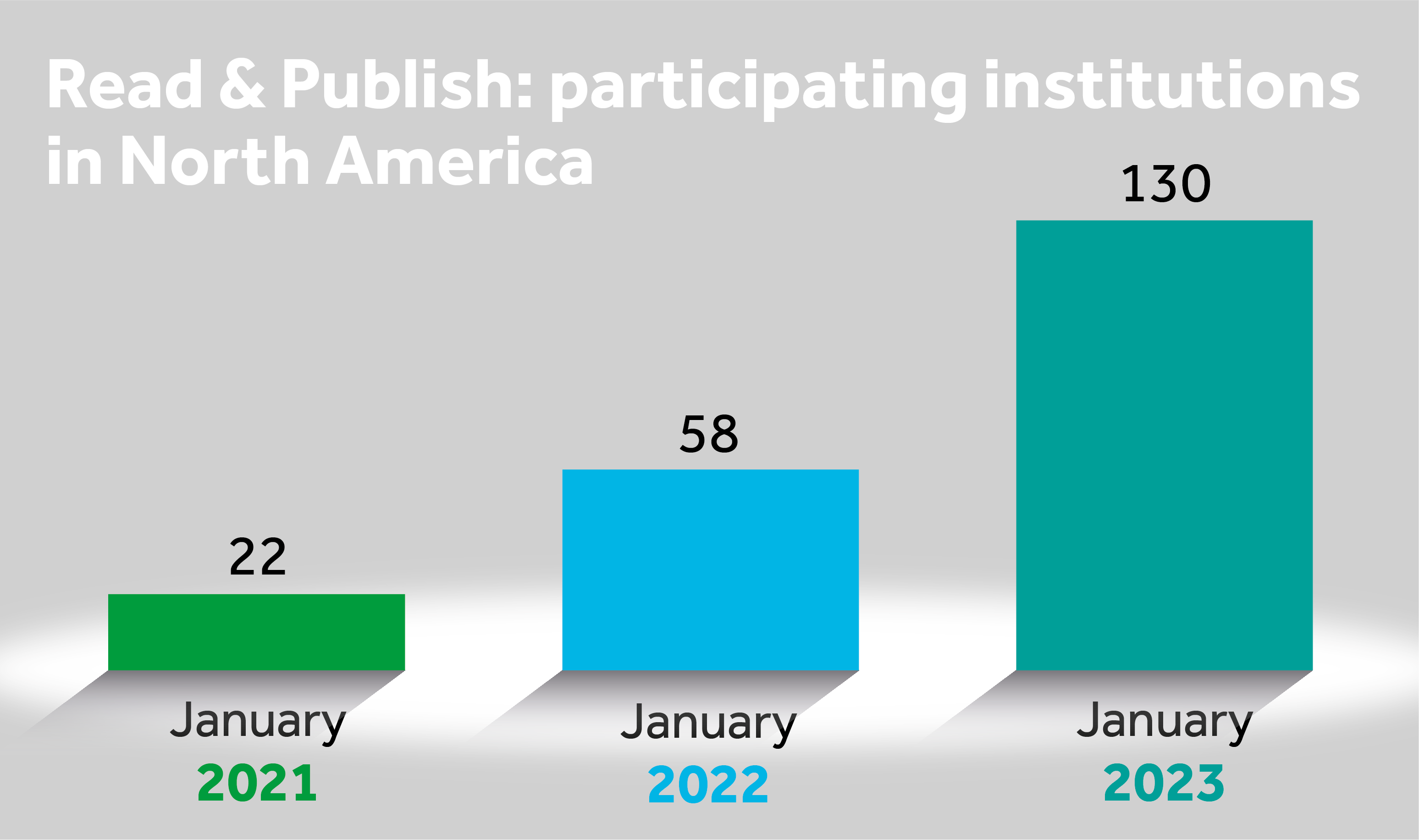 Read & Publish in North America - The Company of Biologists